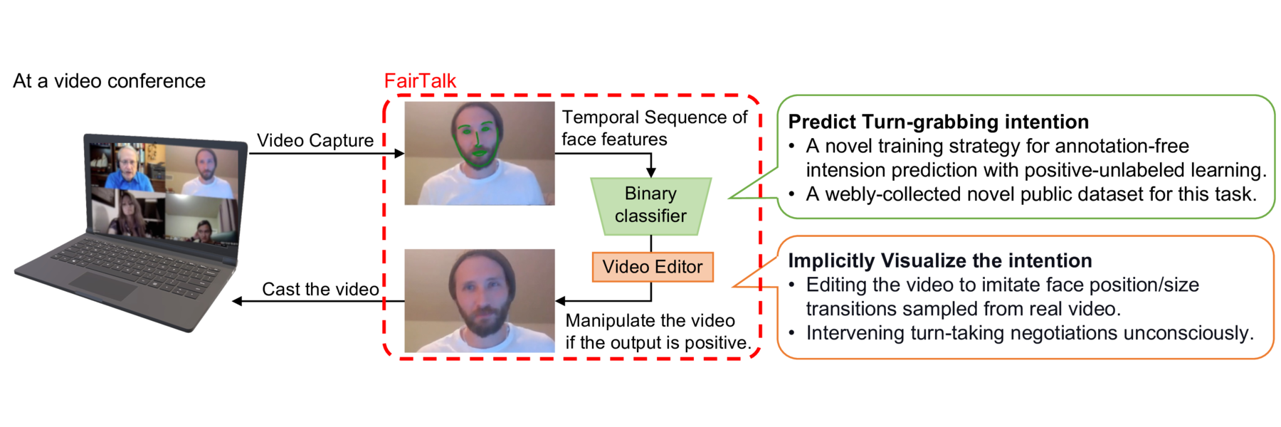 FairTalk - Facilitating Balanced Participation in Video Conferencing by Implicit Visualization ...