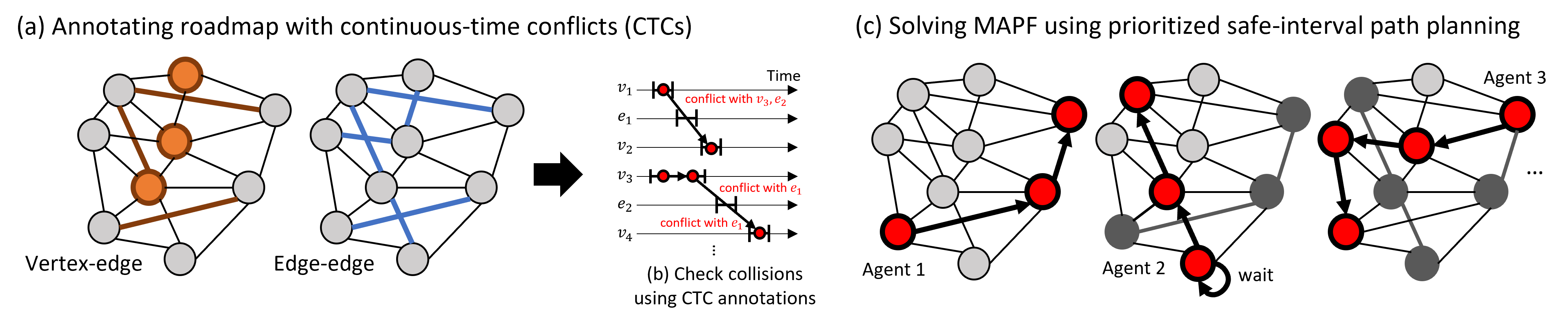 Prioritized Safe Interval Path Planning for Multi-Agent Pathfinding ... Prioritized Safe Interval Path Planning for Multi-Agent Pathfinding ...