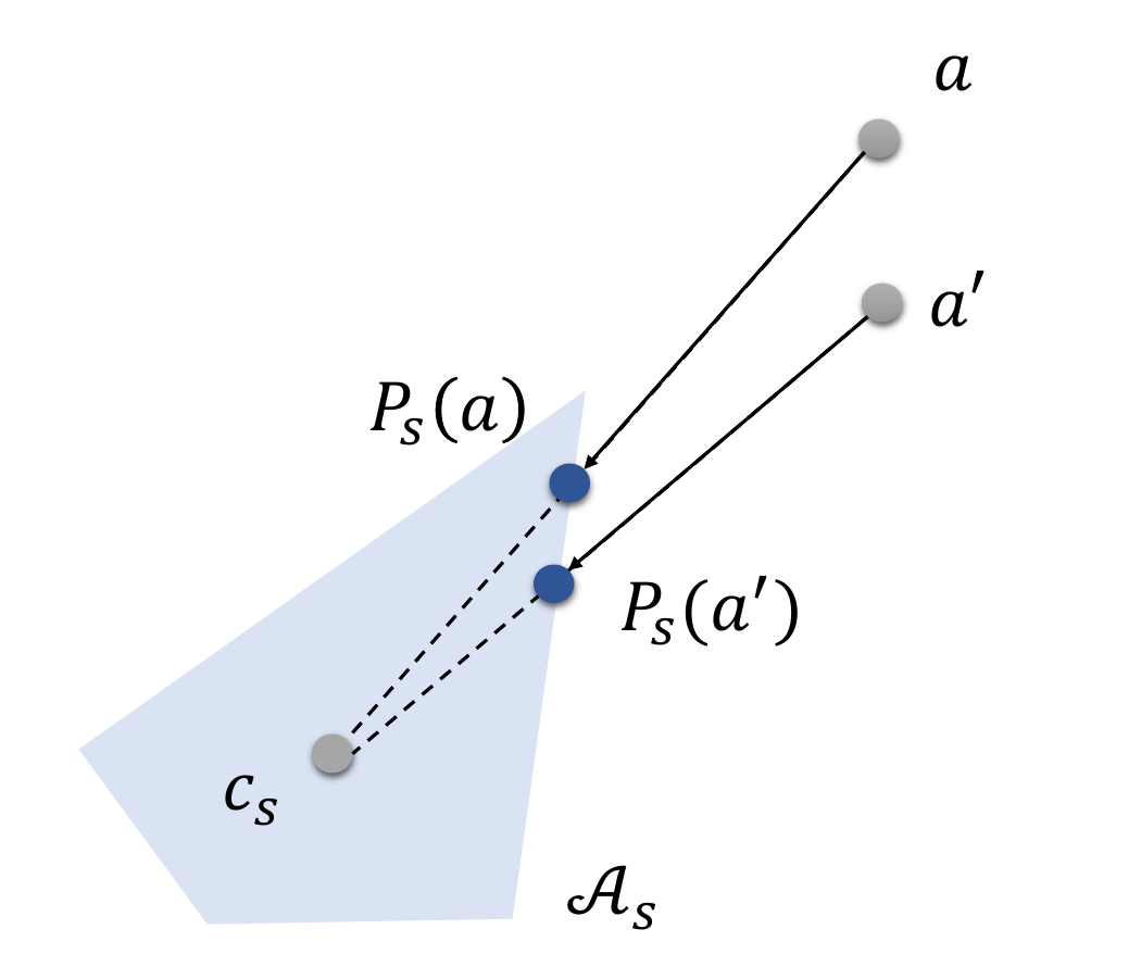 For Action Constrained Reinforcement Learning Mappings Of Policy Outputs To Feasible Actions