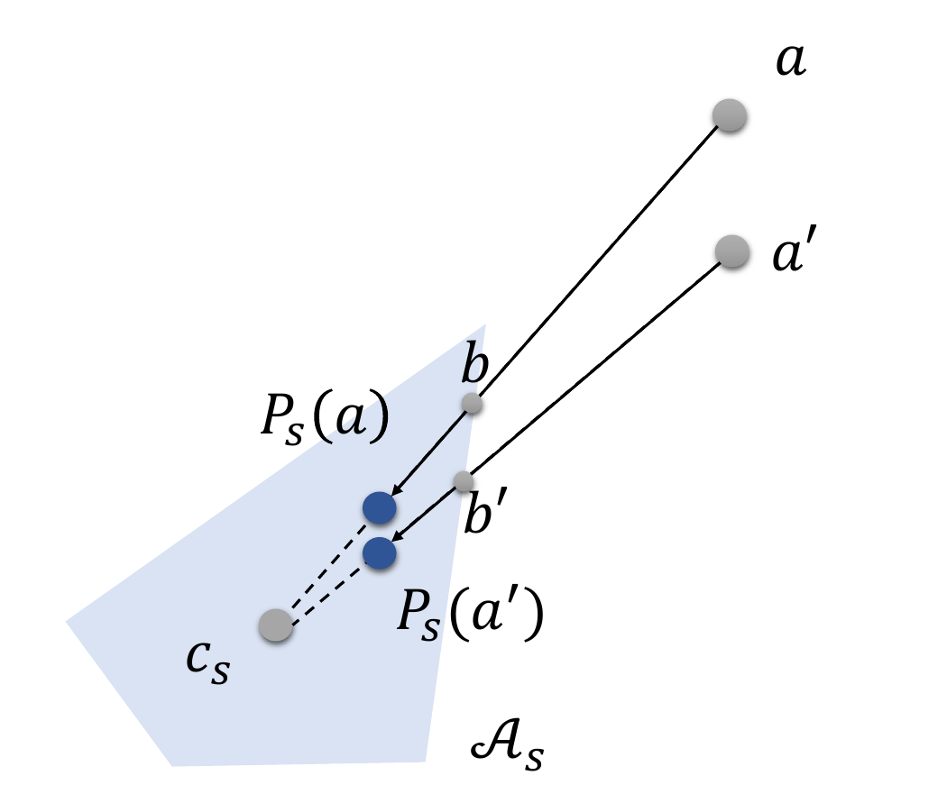 For Action Constrained Reinforcement Learning Mappings Of Policy