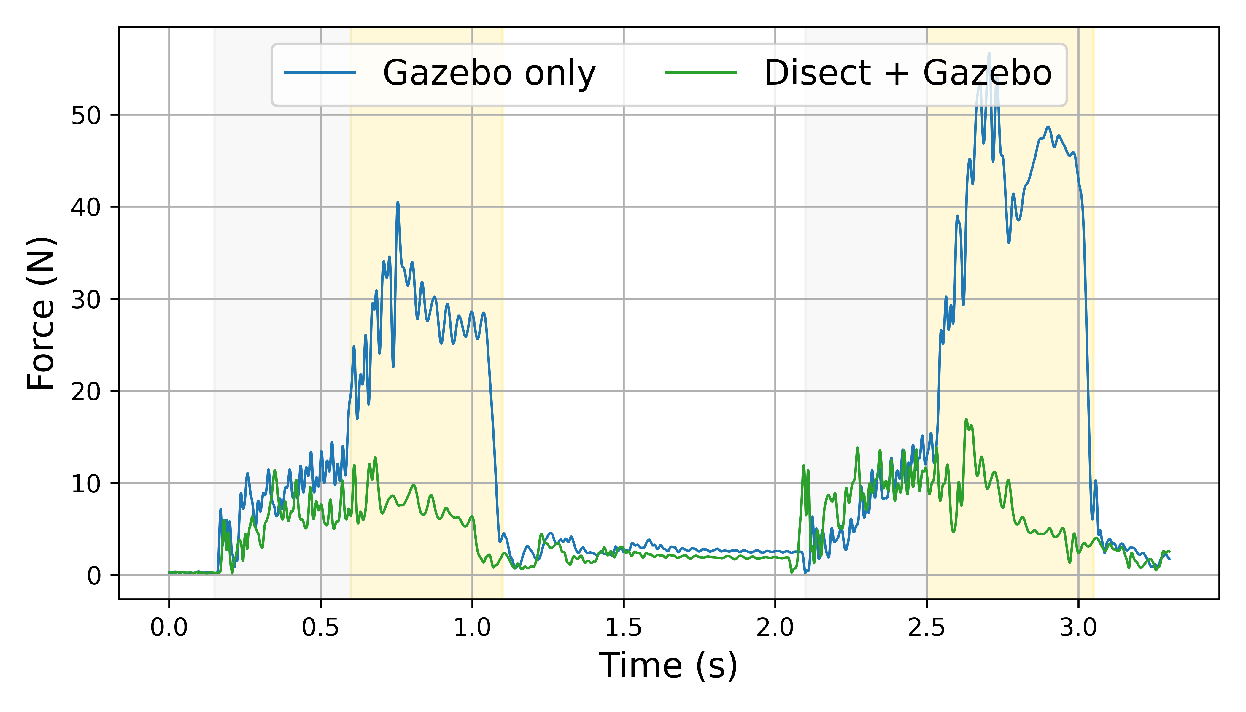 The results show that our approach consistently applied significantly ...