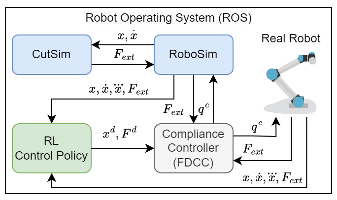 Overall Framework